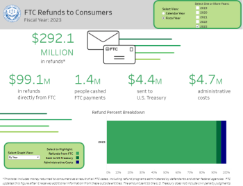 Data and Visualizations | Federal Trade Commission